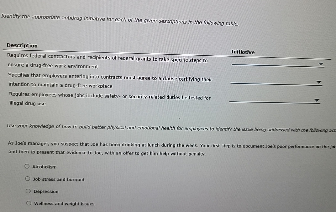 Solved Identify the appropriate antidrug initiative for each | Chegg.com