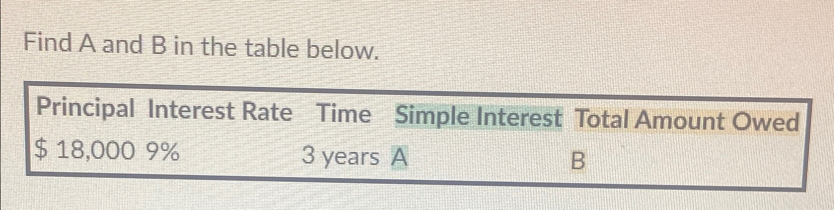 Solved Find A and B ﻿in the table below.\table[[Principal | Chegg.com