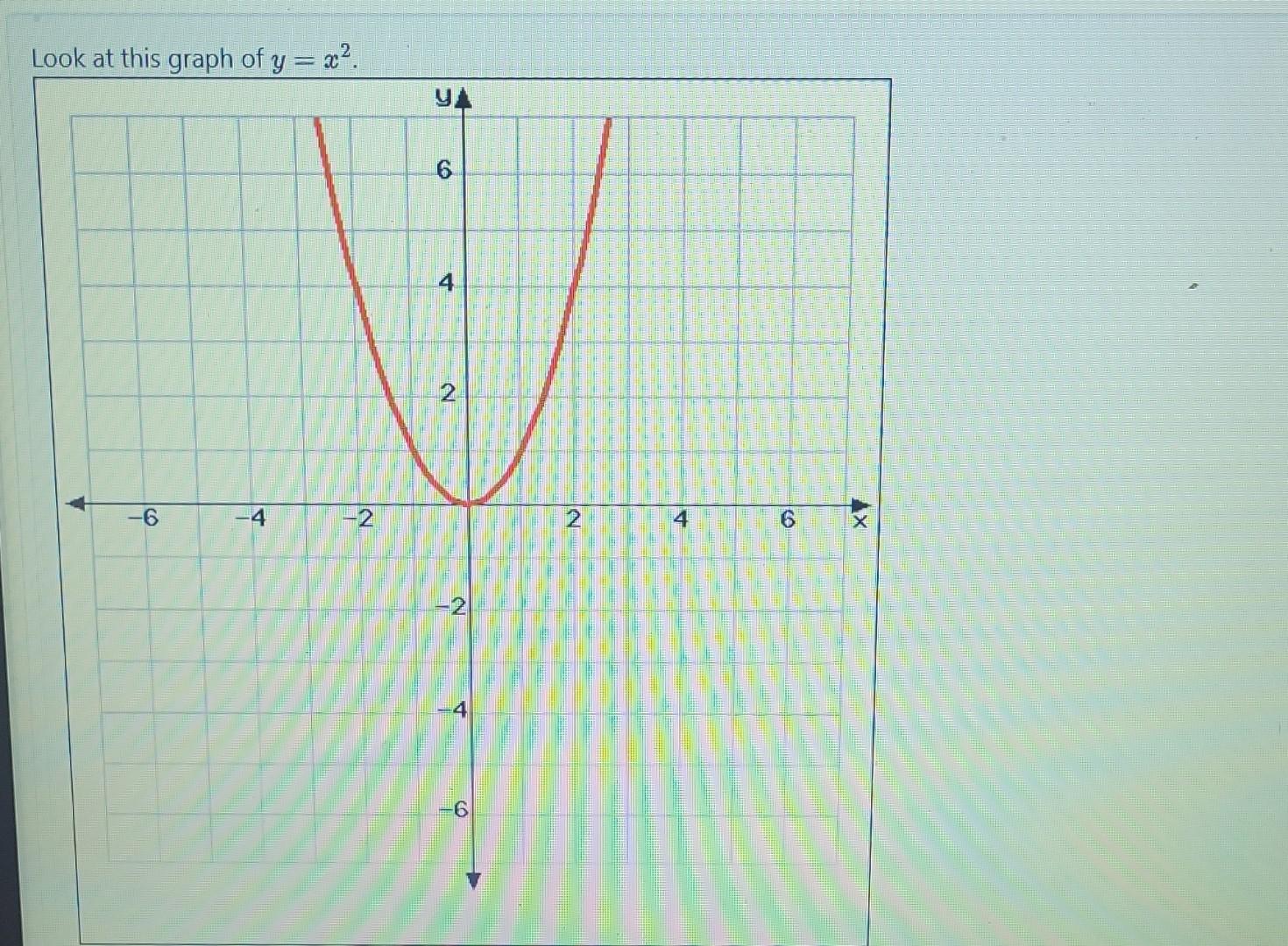 Solved Look at this graph of y=x2.If y=x−2 is graphed on the | Chegg.com