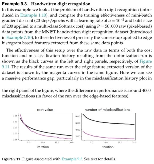 Solved MNIST classification: pixels versus edge-based | Chegg.com