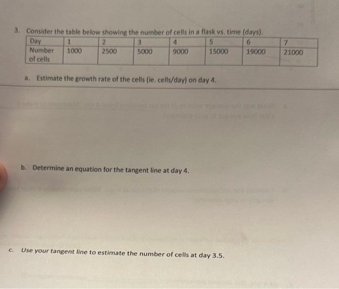 Solved 3. Consider the table below showing the number of | Chegg.com