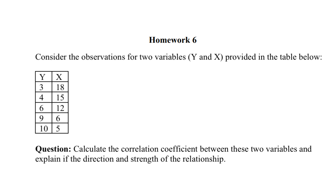 Solved Homework 6Consider the observations for two variables | Chegg.com