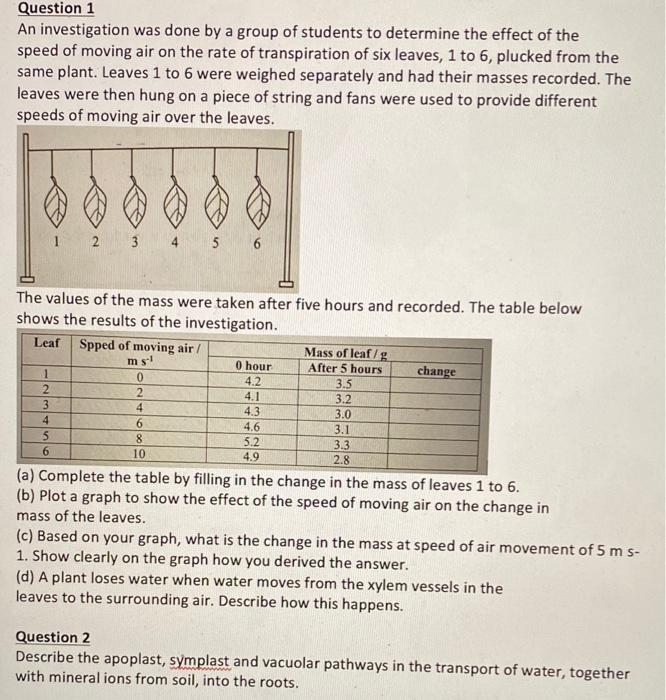 Solved Question 1 An investigation was done by a group of | Chegg.com