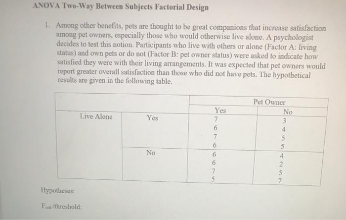Solved ANOVA Two-Way Between Subjects Factorial Design 1. | Chegg.com