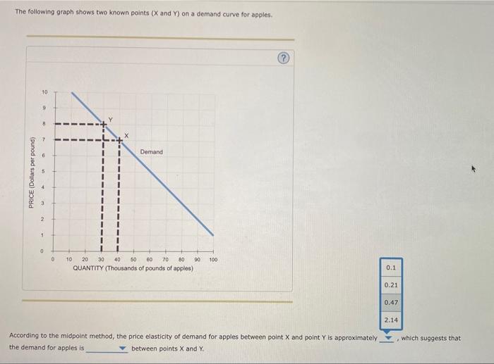 Solved The following graph shows two known points (X and Y) | Chegg.com