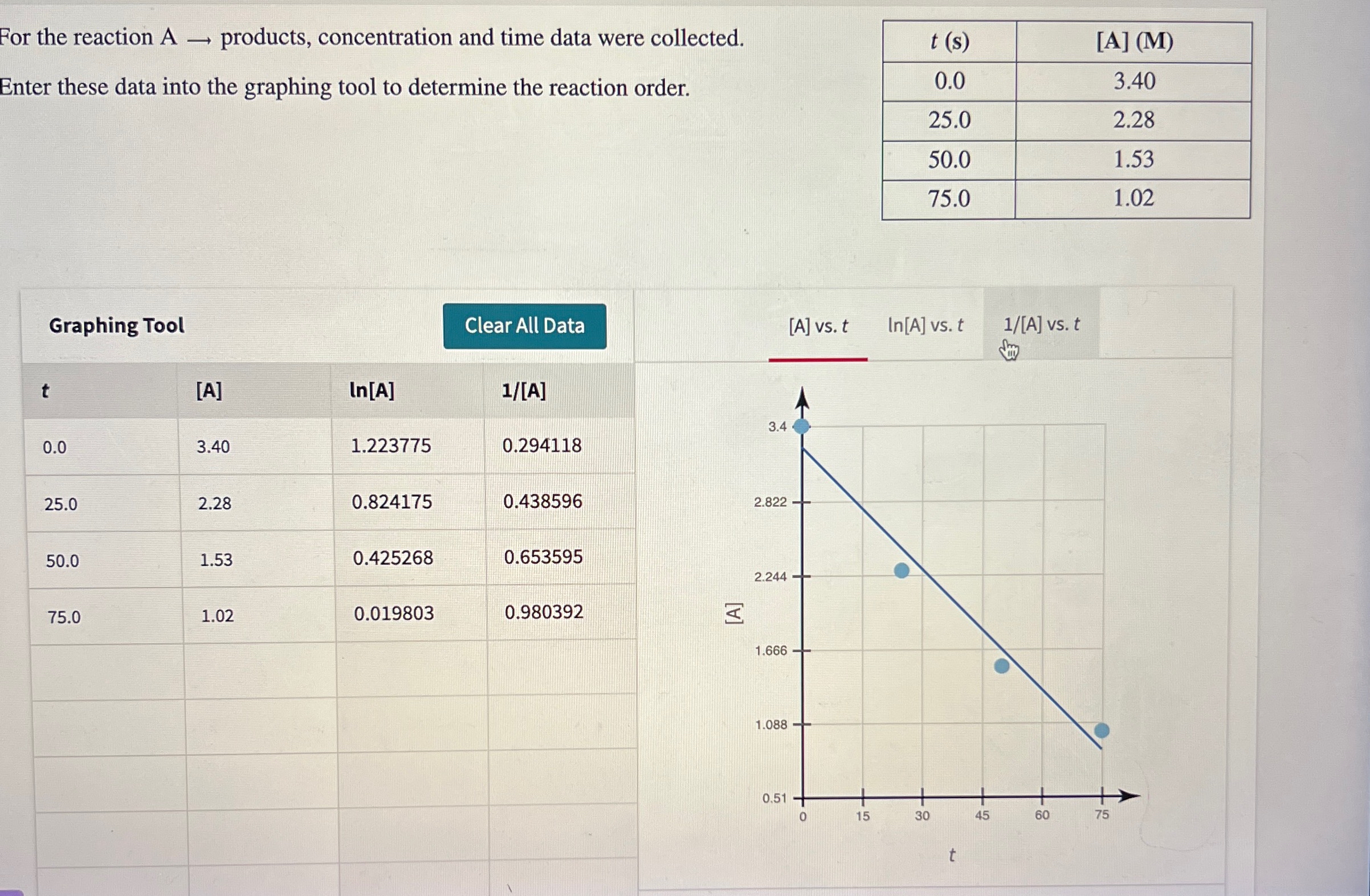 Solved For the reaction A→ ﻿products, concentration and time | Chegg.com