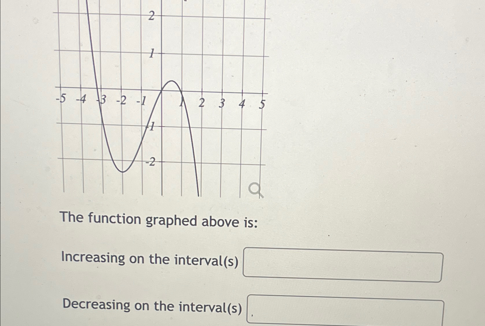 Solved The function graphed above is:Increasing on the | Chegg.com