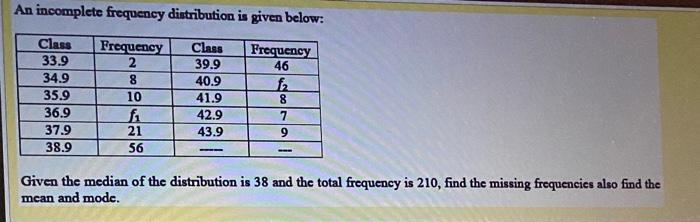 Solved An incomplete frequency distribution is given below: | Chegg.com
