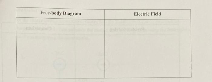 Solved The Electric Field Simulator Exploration: The | Chegg.com