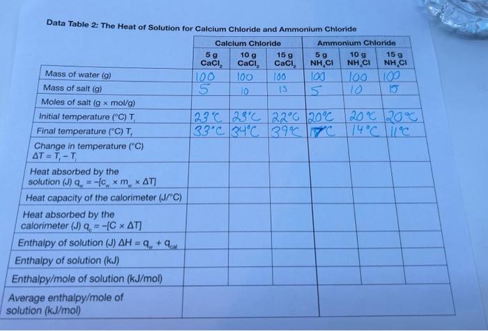 Solved Data Table 2: The Heat of Solution for Calcium | Chegg.com