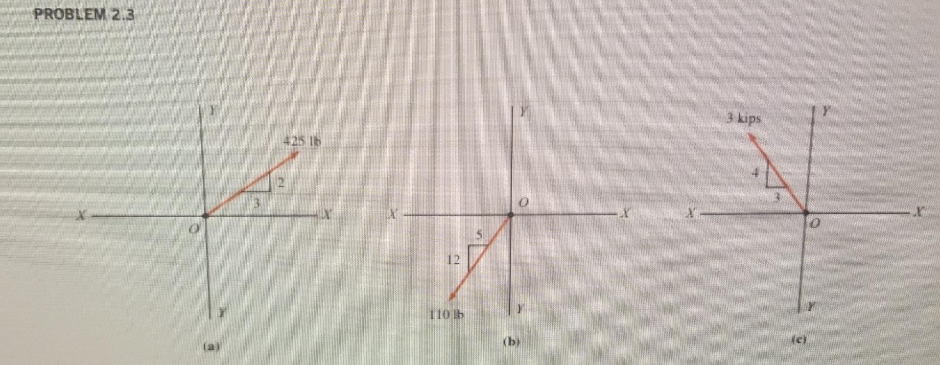 Solved Compute the vertical and horizontal components for | Chegg.com