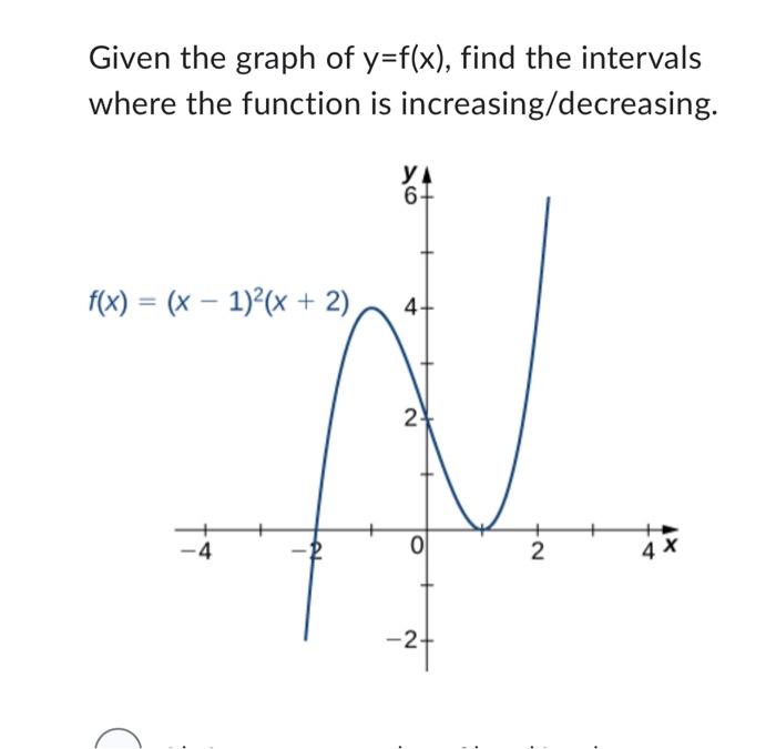 Solved Given the graph of y=f(x), find the intervals where | Chegg.com