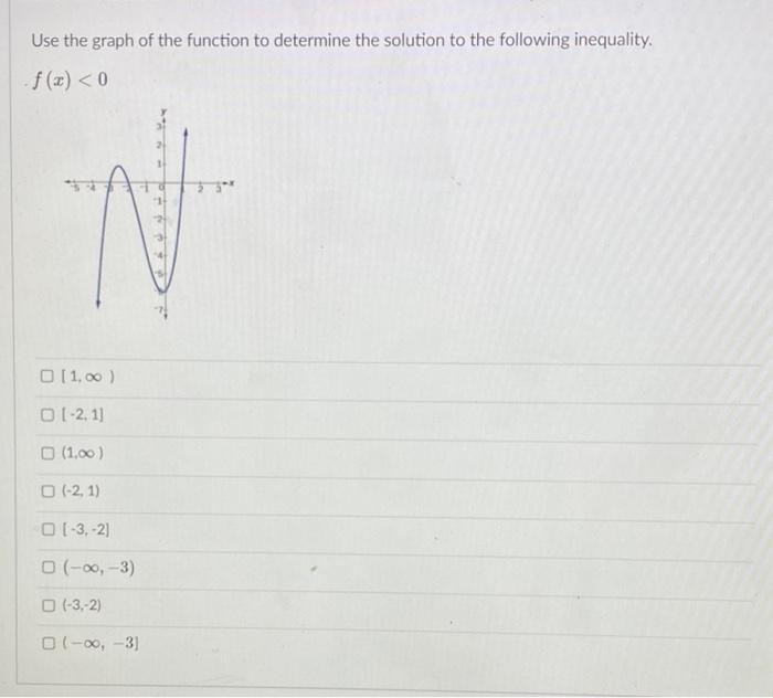 Solved Use the graph of the function to determine the | Chegg.com