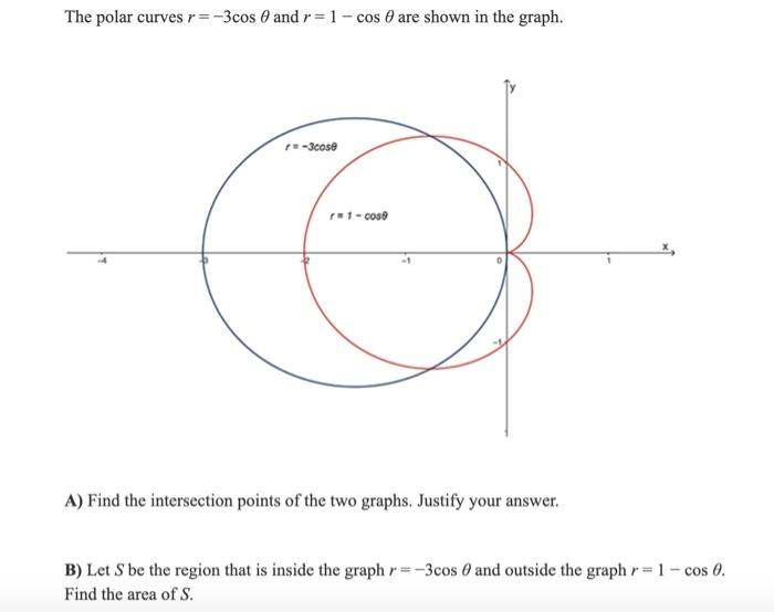 Solved The polar curves r=-3cos 6 and r= 1 - cos 0 are shown | Chegg.com
