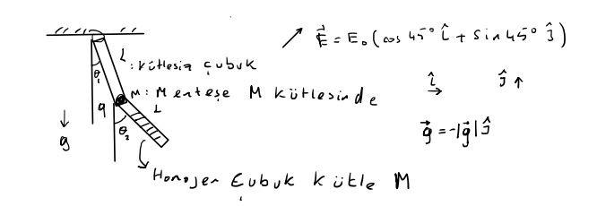 In a tandem pendulum system, the first pendulum has a | Chegg.com