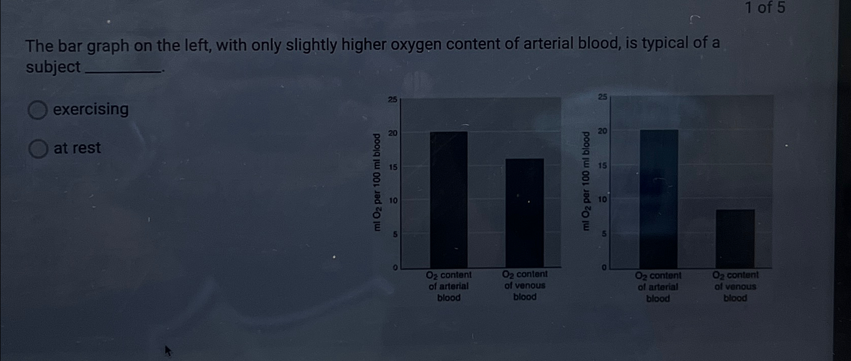 Solved 1 ﻿of 5The bar graph on the left, with only slightly | Chegg.com