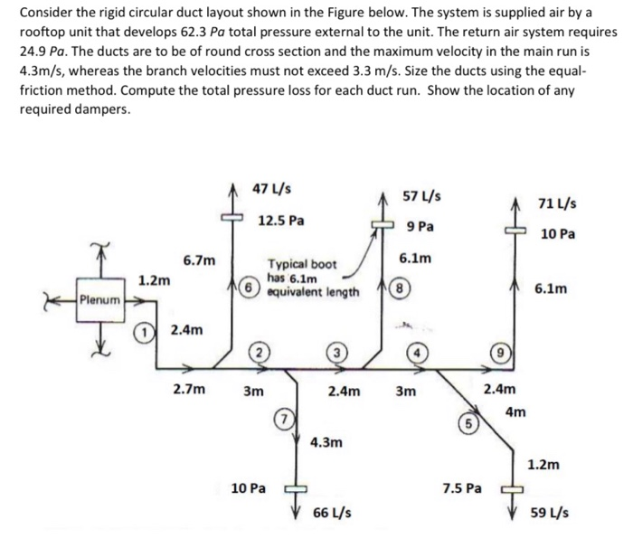 Consider the rigid circular duct layout shown in the | Chegg.com