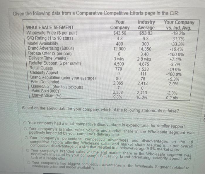 Solved Given the following data from a Comparative | Chegg.com