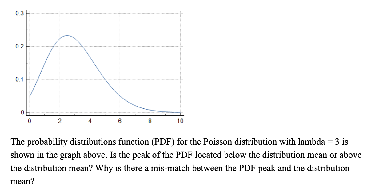 Solved The probability distributions function (PDF) ﻿for the | Chegg.com