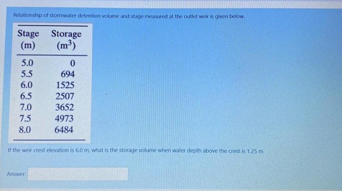 Solved Relationship of stormwater detention volume and stage | Chegg.com