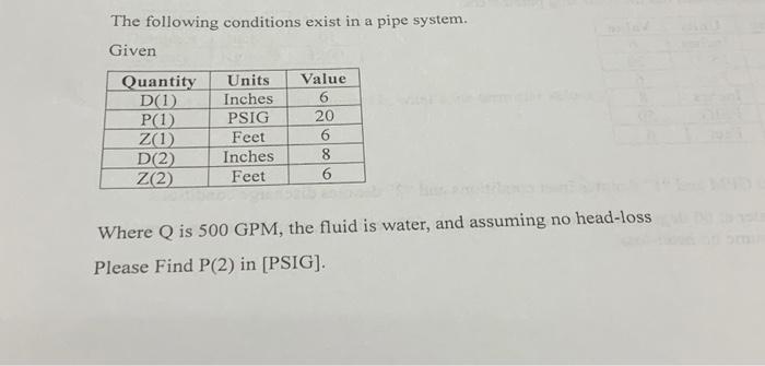 The following conditions exist in a pipe system. | Chegg.com