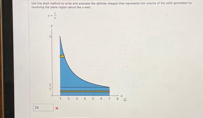 Solved Use the shell method to write and evaluate the | Chegg.com