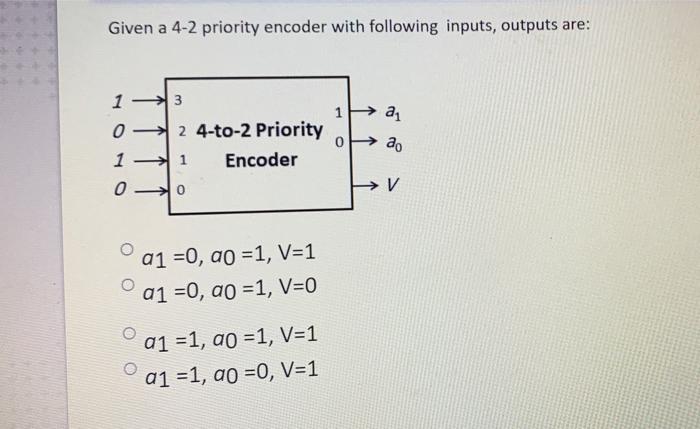 Solved Given a 4-2 priority encoder with following inputs, | Chegg.com