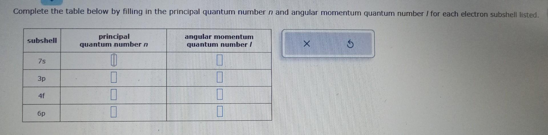 Solved Complete the table below by filling in the principal | Chegg.com