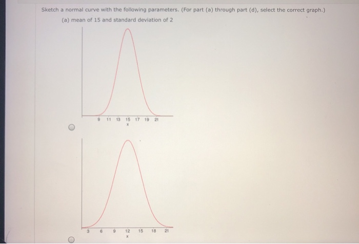 Solved Sketch a normal curve with the following parameters. | Chegg.com