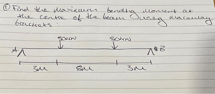 Solved Find the maximum bending moment of the beam using | Chegg.com
