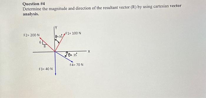 Solved Question \#4 Determine the magnitude and direction of | Chegg.com