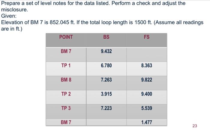 Solved Prepare a set of level notes for the data listed. | Chegg.com