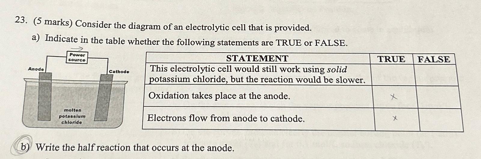 Solved ( 5 ﻿marks) ﻿Consider the diagram of an electrolytic | Chegg.com