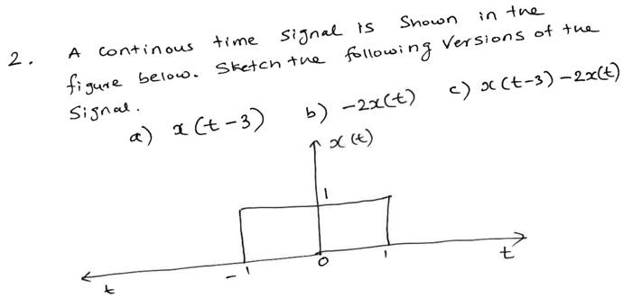 Solved A continous time signal is shown in the figure below. | Chegg.com