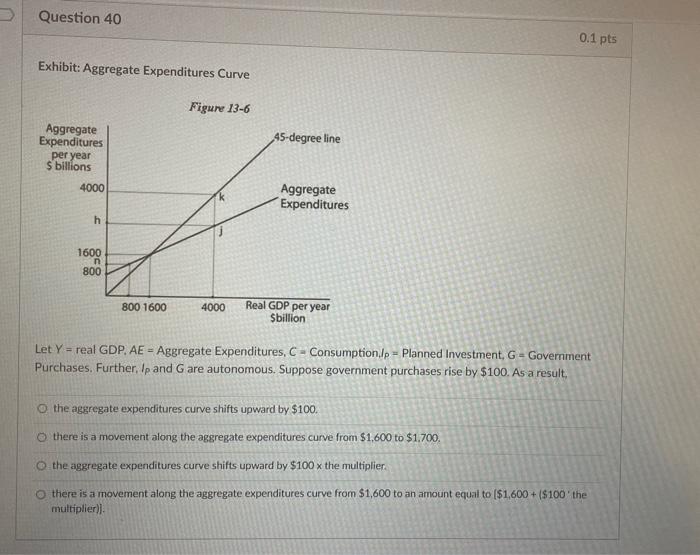 Solved Exhibit: Aggregate Expenditures and Real GDP 1 Let Y= | Chegg.com