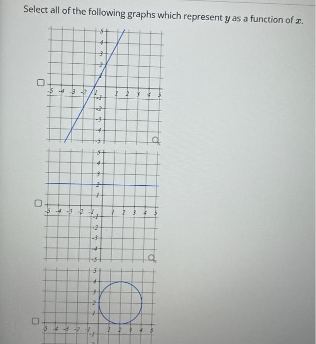 Solved Select all of the following graphs which represent y | Chegg.com
