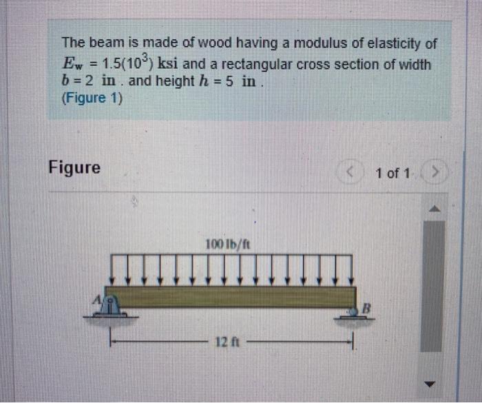 Solved The beam is made of wood having a modulus of | Chegg.com