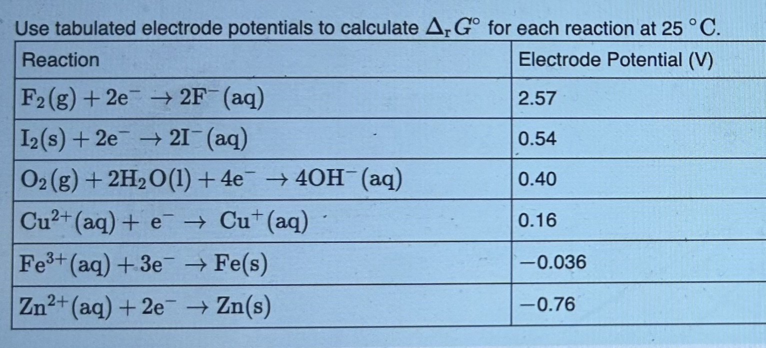 Solved Use tabulated electrode potentials to calculate | Chegg.com
