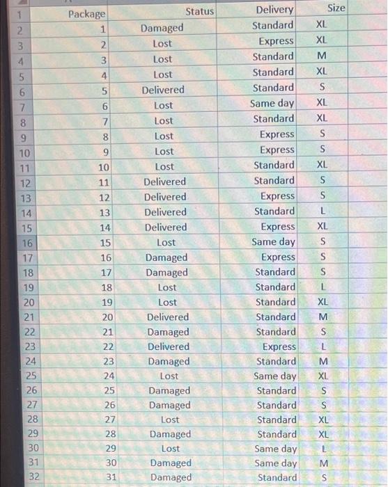 A manager of a local package delivery store belleves | Chegg.com