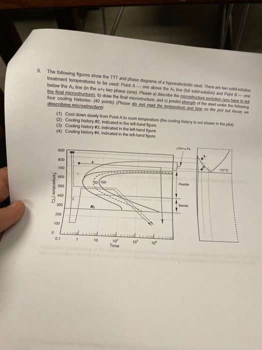 Solved 9. The following figures show the TTT and phase | Chegg.com