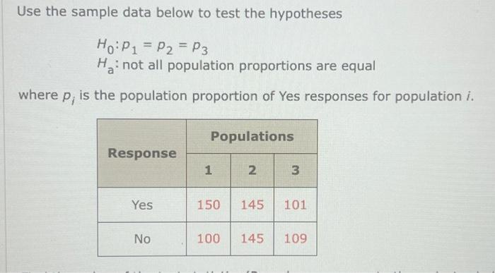 Solved Use the sample data below to test the hypotheses | Chegg.com