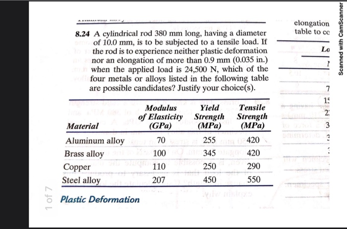 Solved elongation table to cc 8.24 A cylindrical rod 380 mm | Chegg.com