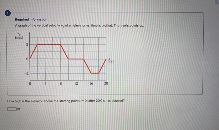 Solved Required information A graph of the vertical velocity | Chegg.com