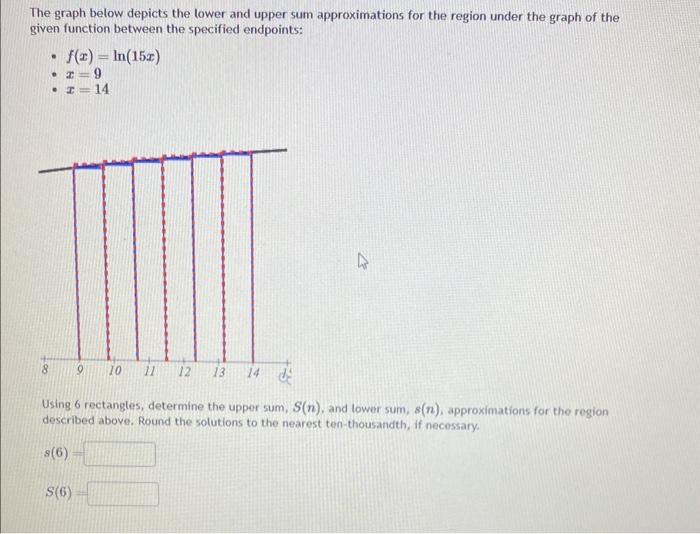 Solved The graph below depicts the lower and upper sum | Chegg.com