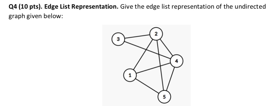 Solved Edge List Representation. Give the edge list | Chegg.com