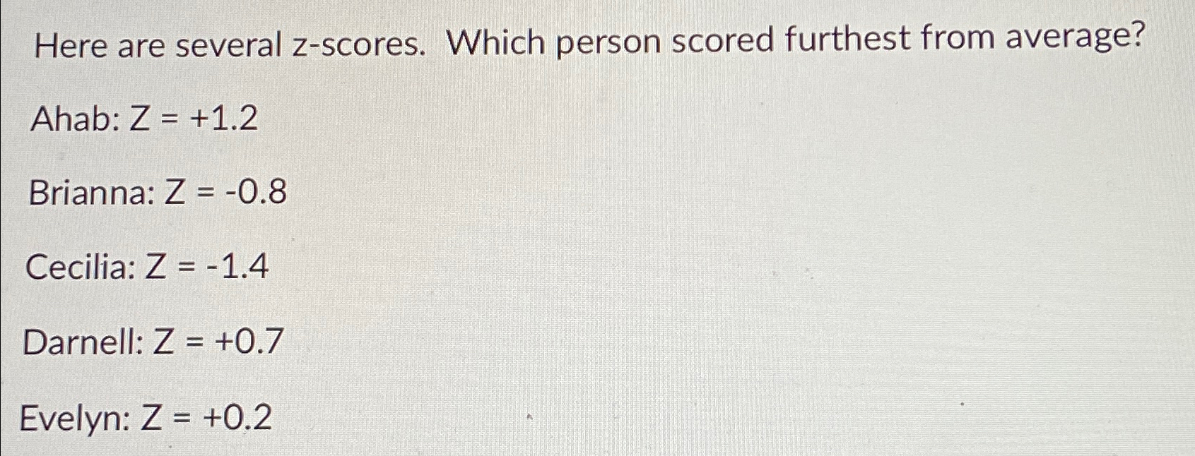 Solved Here are several z-scores. Which person scored | Chegg.com