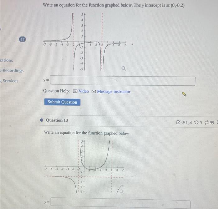 Solved Write an equation for the function graphed below. The | Chegg.com