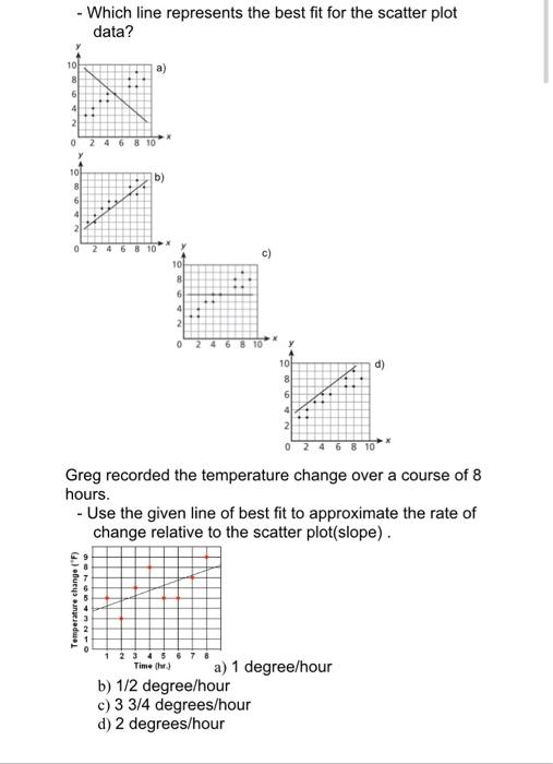 Solved - Which line represents the best fit for the scatter | Chegg.com