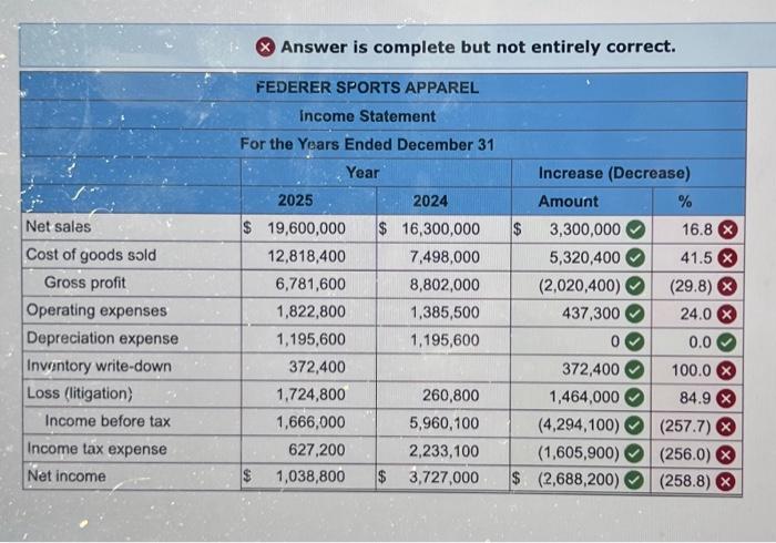 Solved Exercise 12-3 (Algo) Prepare horizontal analysis | Chegg.com