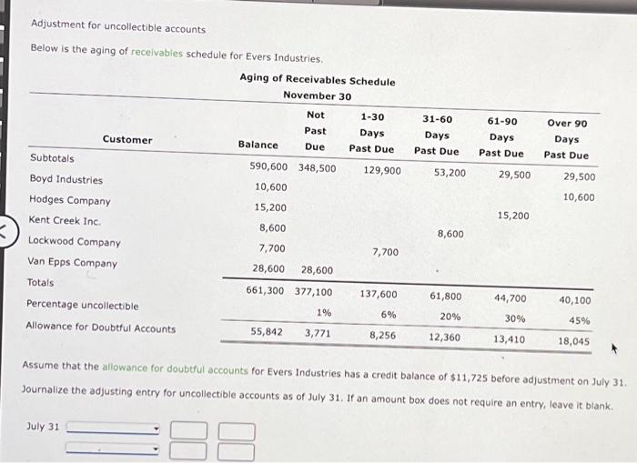 Solved Adjustment for uncollectible accounts Below is the | Chegg.com